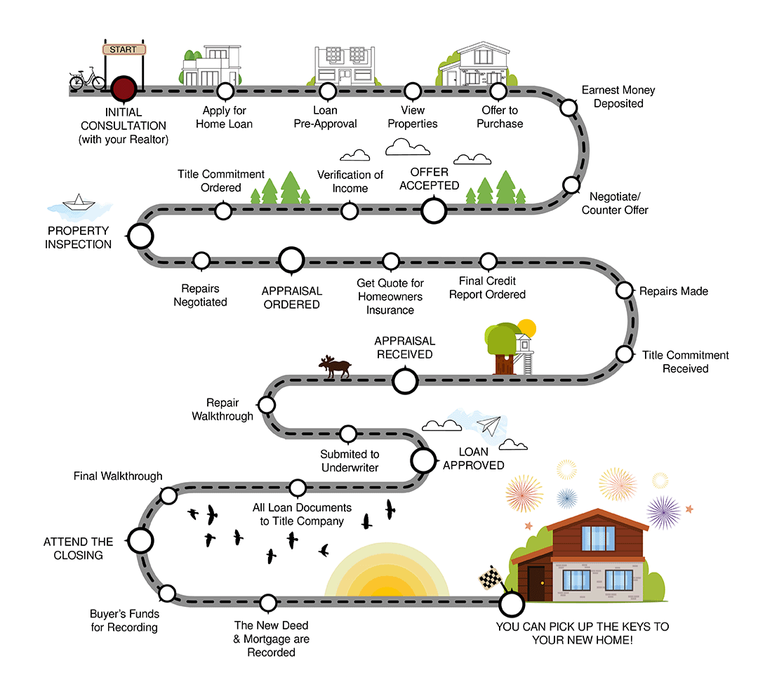 Roadmap to Homeownership